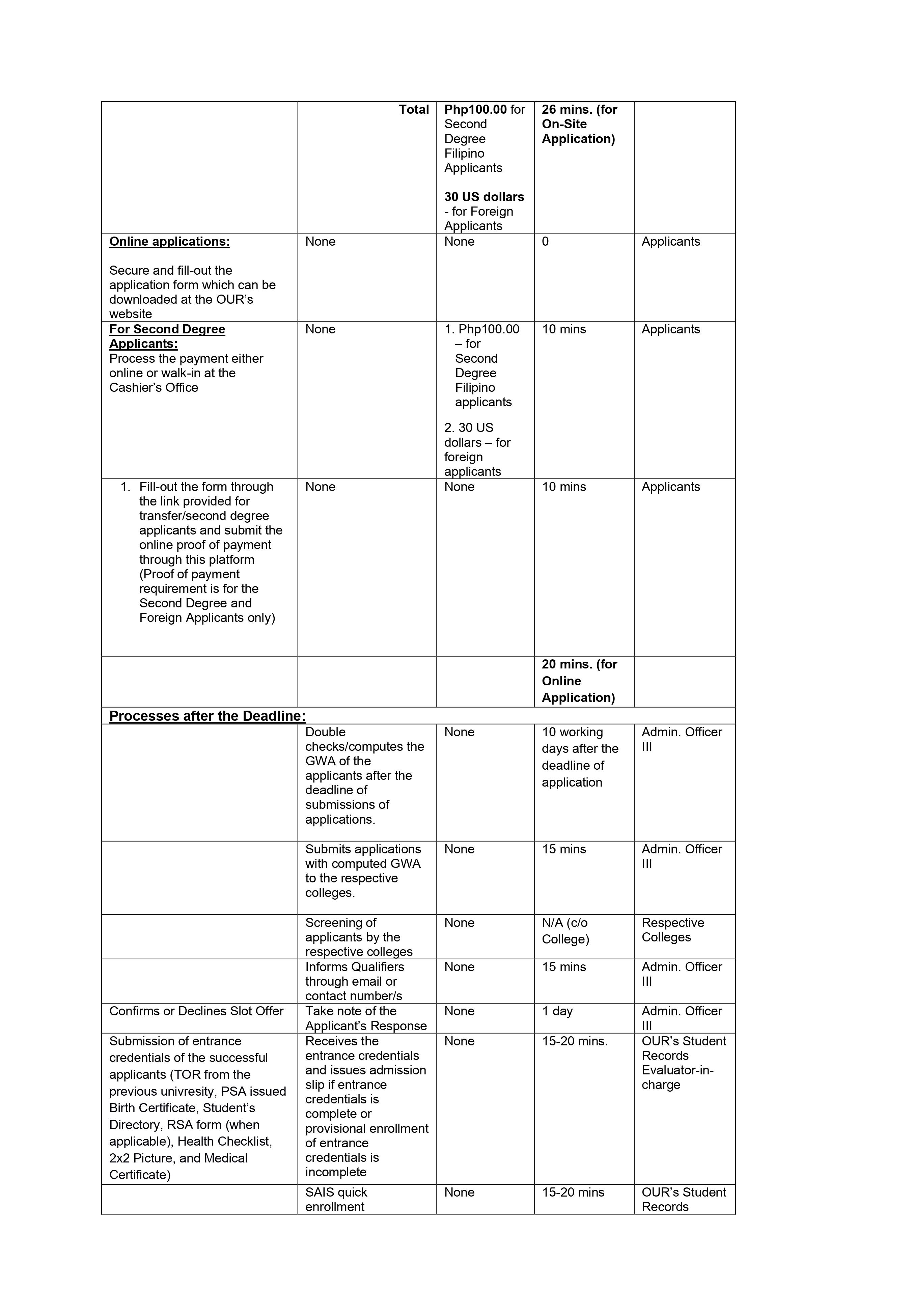 OUR Citizen's Charter | Office of the University Registrar